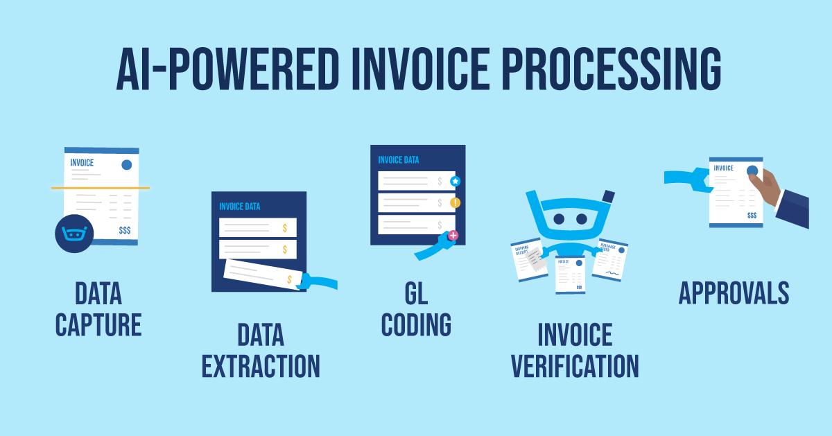 ADM AI Invoice OCR: adm_ai_invoice_ocr - TECH TIME ADM AI Invoice OCR: adm_ai_invoice_ocr - TECH TIME
